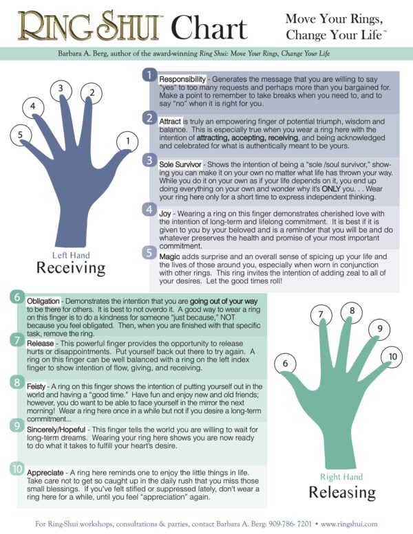 Ring Shui Chart - Ring Shui